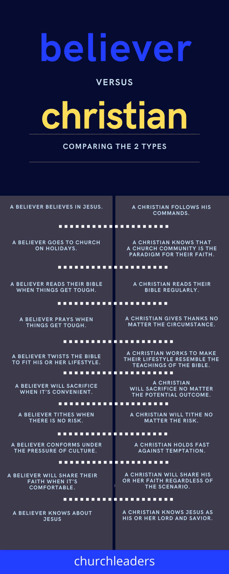 What Is a Believer? 10 Differences Between a Believer and a Christian