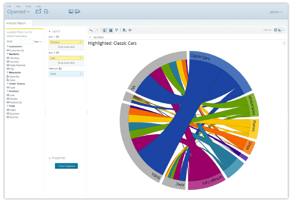 5 Free Open Source Reporting Software Packages