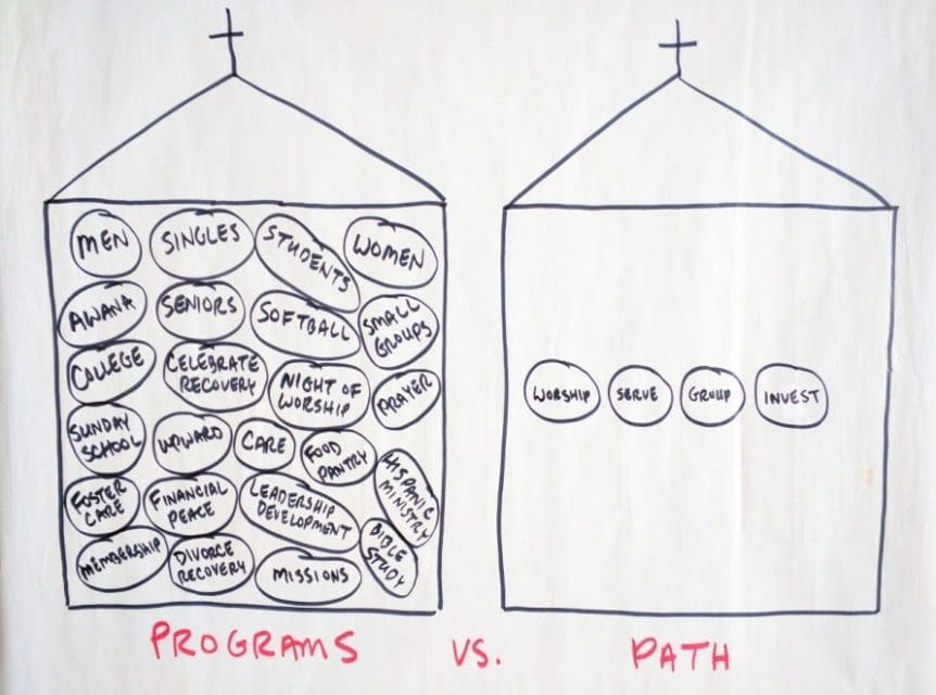 Church Revitalization: How & Where to Start