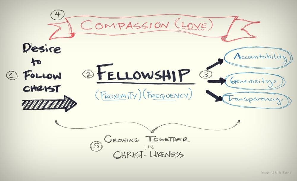 Biblical Community Definition: What Is Youth Group