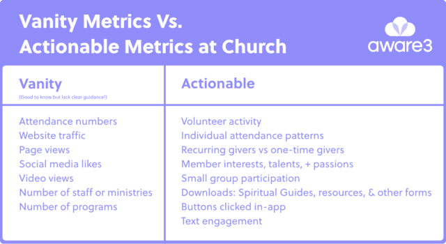 5 Ways to Use Church Metrics Review for Deeper Engagement