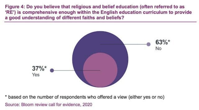 UK Report Finds Britons’ Lack of Faith Knowledge Deeply Disturbing