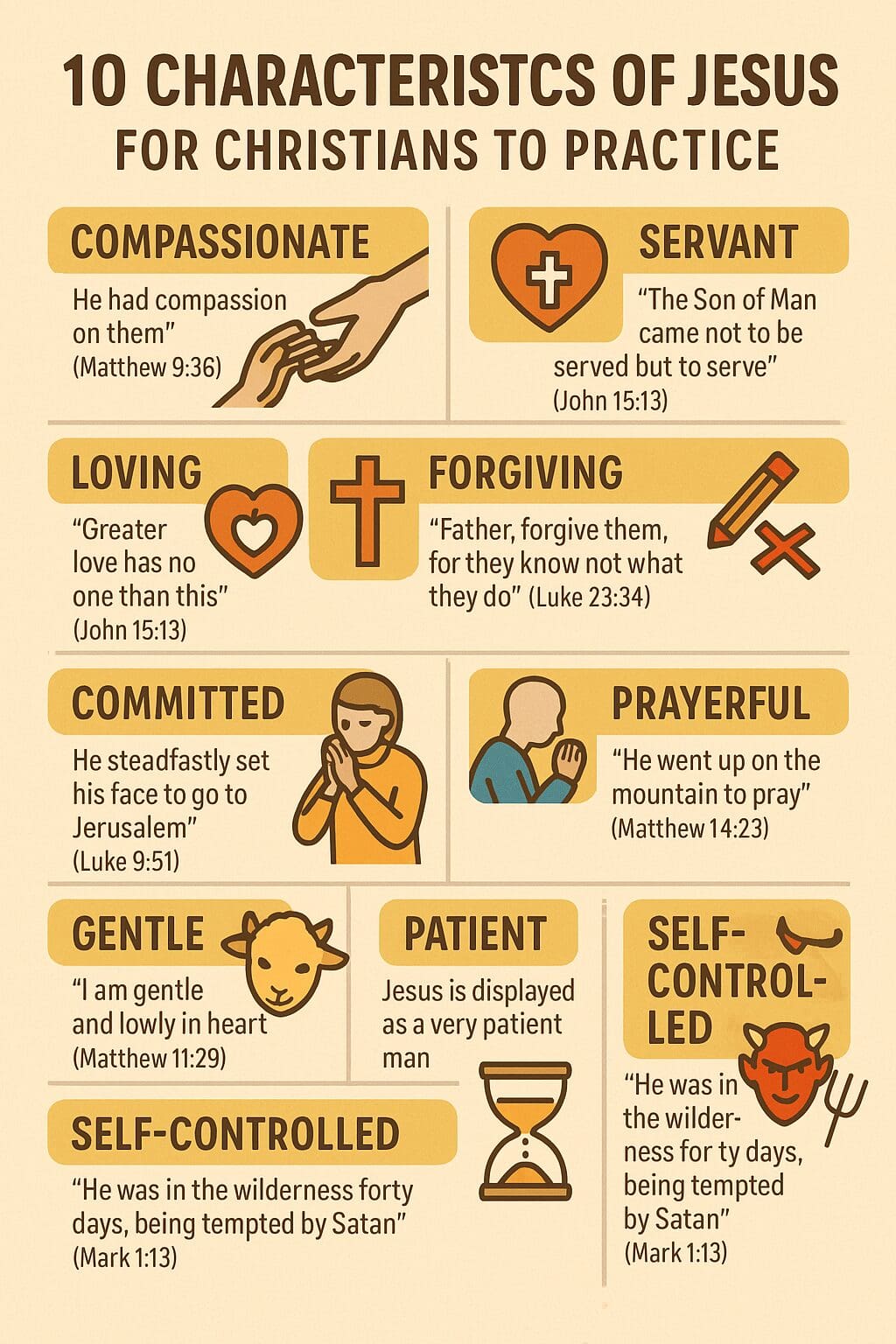 10 Characteristics of Jesus for Us To Emulate