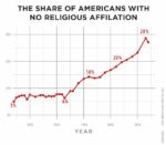 The State of the Church in 2025: Disrupted, Precarious, and Opportune