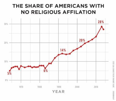 The State of the Church in 2025: Disrupted, Precarious, and Opportune